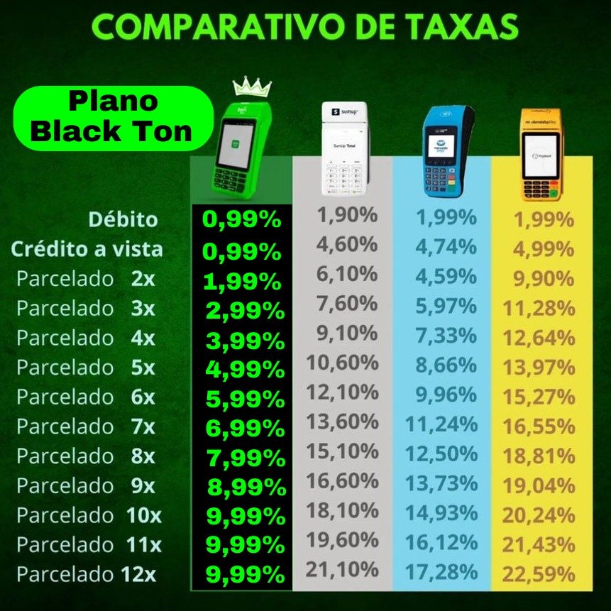 Ganhe 100% de Cashback no Ton e mais Cupom de Desconto Ton de 10% p ...